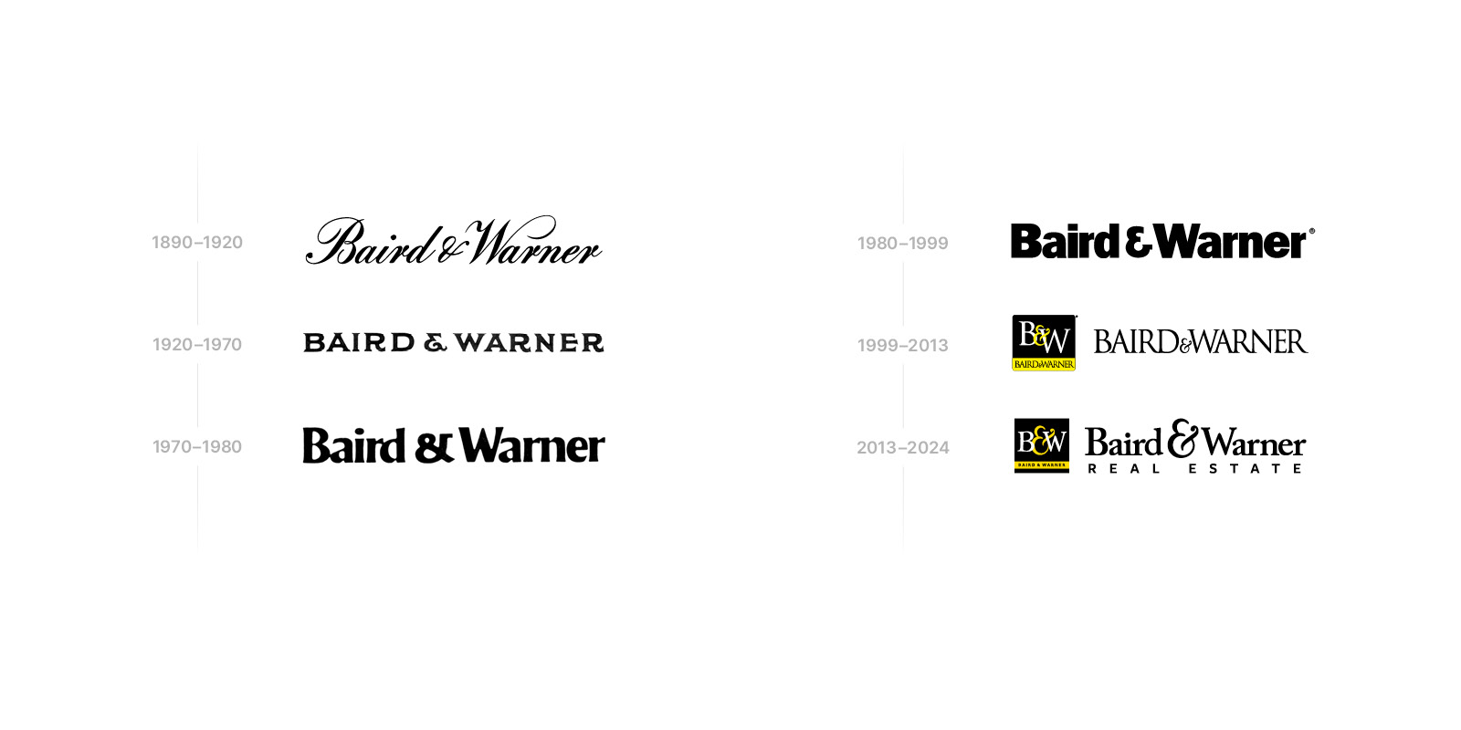 Breaking out of the box: the Baird & Warner brand evolution.